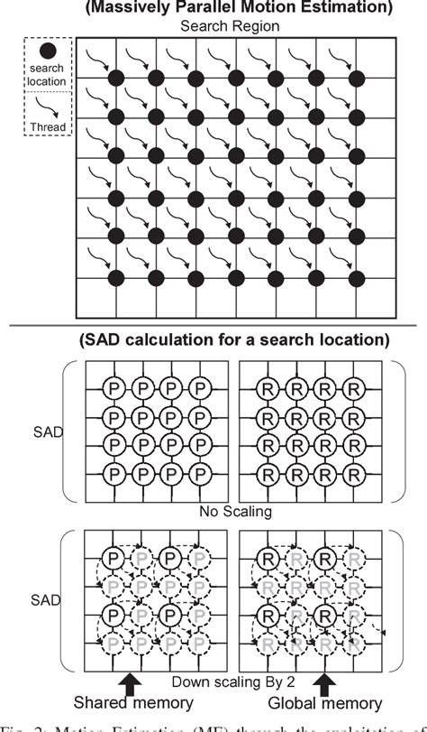 figure 1 from h 265 hevc encoder optimization with parallel efficient algorithm and qp based