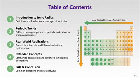 Ionic Radius Trend Down A Group