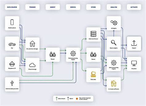 Geospatial Data Analytics Platform Modernization Stepwise