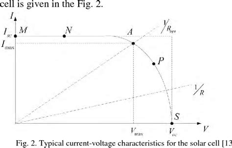 Figure 2 From Matlabgui Based Simulation For Photovoltaic Systems Semantic Scholar
