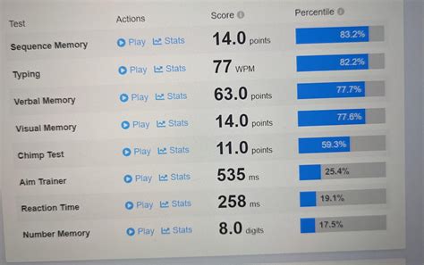 Istp Human Benchmark Reaction Time Test What Are The 16 Personality