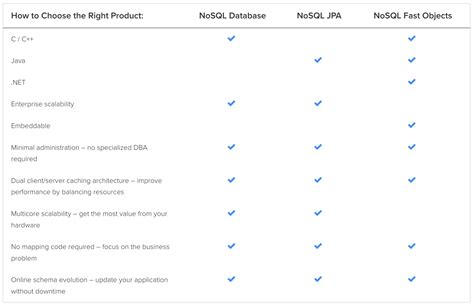Actian Nosql Object Databases Actian Fastobjects