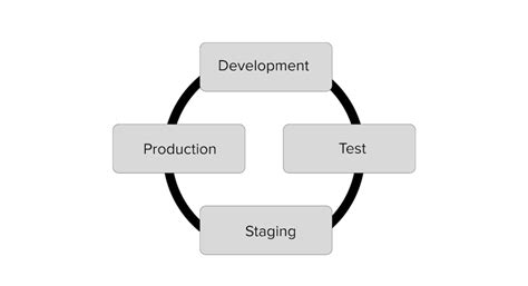 demystifying agile test automation a business perspective vt labs