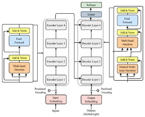 Hydrological Drought Forecasting Using A Deep Transformer Model