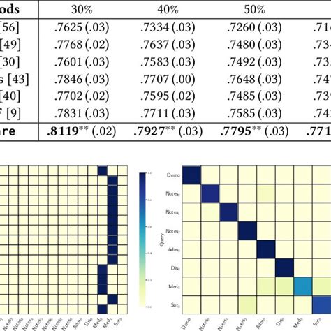 Left Missing Features Right Missing Modalities Each Row Refers To A