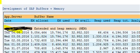 Heap Memory Parameters Sap Community