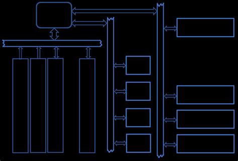 Architecture Of The Residue Polynomial Arithmetic Unit Rpau