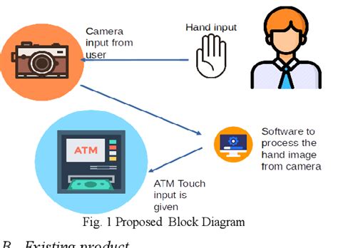 Figure 1 From An Efficient Artificial Intelligence Based Human Machine