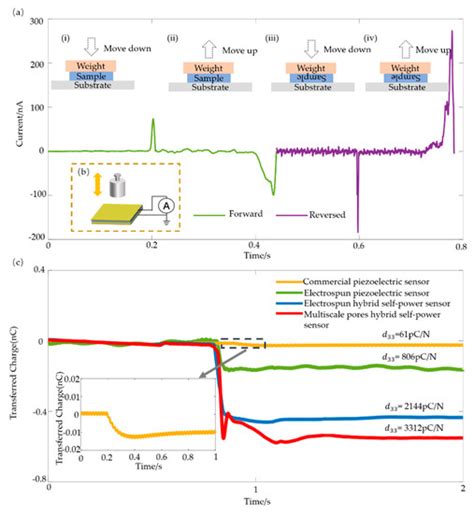 Sensors Special Issue Flexible And Stretchable Sensor Technology