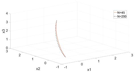 machines free full text consistency of approximation of bernstein