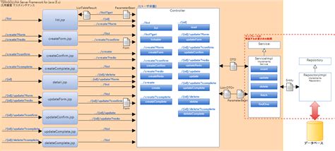 利用できる業務スケルトンテンプレート一覧 — アプリケーション開発ガイド 第15版 2019 12 01 Intra Mart E Builder For Accel Platform