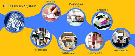 An Overview Of RFID Library Systems LIBSYS Ltd