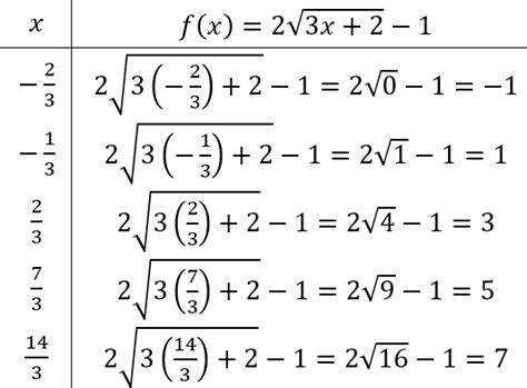 Examples Of Irrational Function Problems Neurochispas