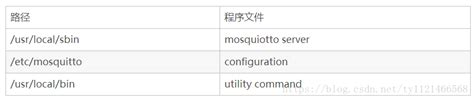 基于mosquitto的mqtt服务器 Ssltls 单向认证双向认证mqtt V5 Ssl 单项认证 Csdn博客