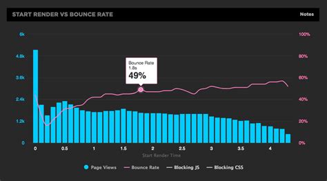 Create Correlation Charts