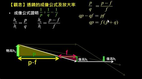 幾何光學觀念透鏡的成像公式的証明 選修物理Ⅲ YouTube