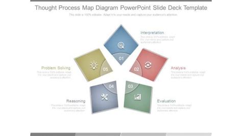 Thought Process Map Powerpoint Templates Slides And Graphics