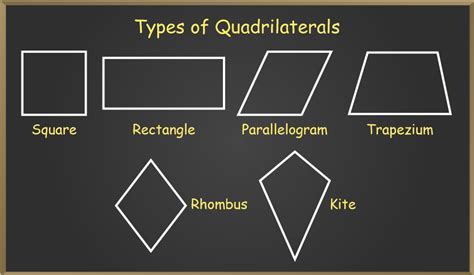 Perimeter Of Quadrilateral Geeksforgeeks