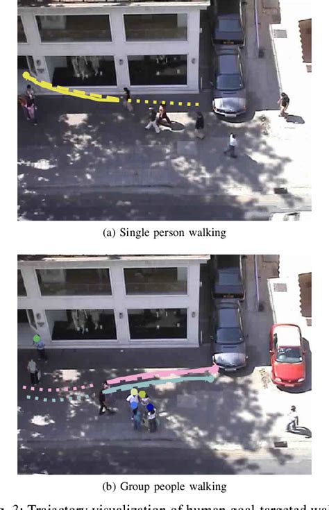 Pedestrian Trajectory Prediction Using Dynamics Based Deep Learning Paper And Code