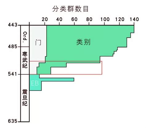 达尔文之惑：寒武纪生命大爆发 搜狐大视野 搜狐新闻
