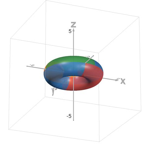 4 Color Map Desmos