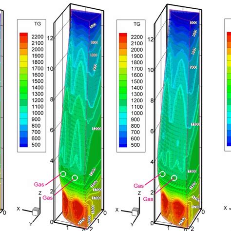 Three Dimensional 3d Temperature Distributions For The Combined Download Scientific Diagram