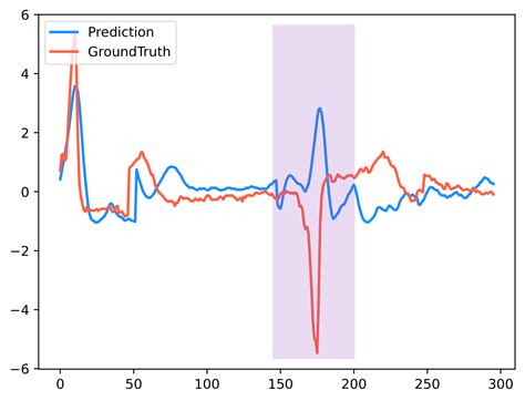 Timer Large Time Series Foundation Model