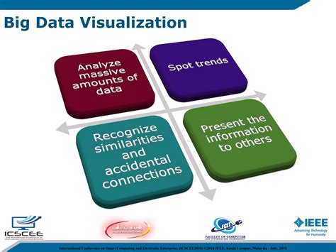 Big Data Visualization Allotting By R And Python With Gui Tools Ppt