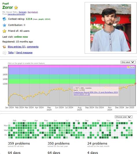 shohoj coding on linkedin shohojcoding codeforces proudmoment