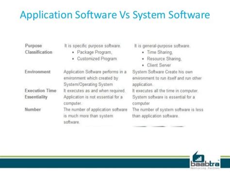 System Software Vs Application Software