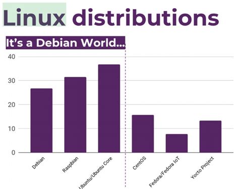 Eclipse IoT Survey Reveals Growing Role For Linux And Arm
