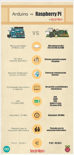 Diferencias Entre Raspberry Y Arduino