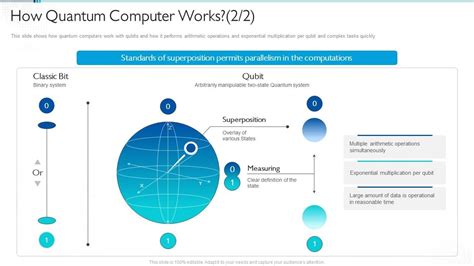 Quantum Computing For Everyone It How Quantum Computer Works Formats Pdf