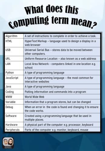 Computing Language Help Teaching Resources