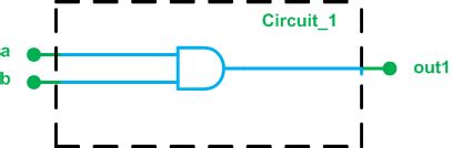 Describing Combinational Circuits In Verilog Technical Articles