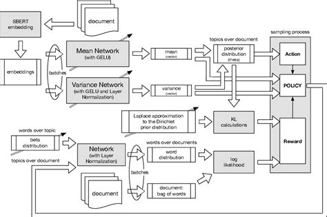 figure 1 from reinforcement learning for topic models semantic scholar