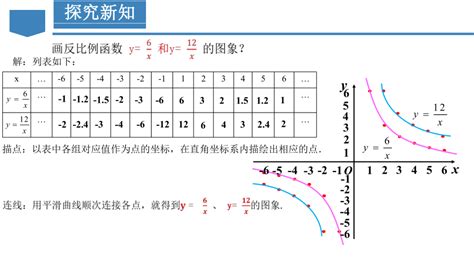 26 1 2 反比例函数的图象与性质（第一课时）课件 共27张ppt 九年级数学下册（人教版） 21世纪教育网