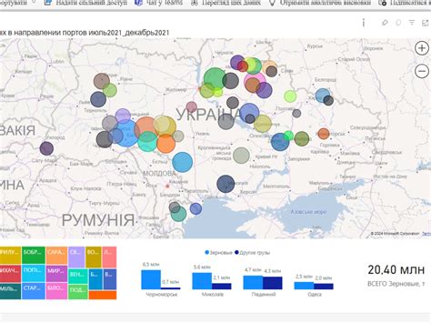 Dashboard In Power Bi Upwork