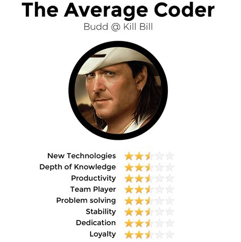 Different Types Of Developers You Re Likely To Find