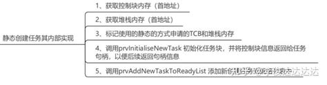 RTOSFreeRTOS源码阅读记录 task c 知乎