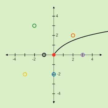 Translating A Square Root Function Resources California Educators Together