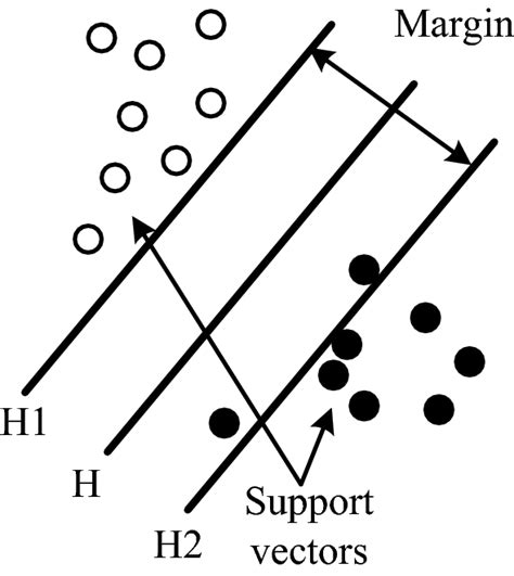 Separating Between Two Classes Using Hyperplane H 36 Download