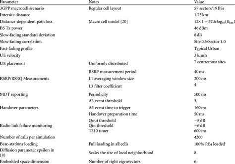 Simulator Parameters Download Table