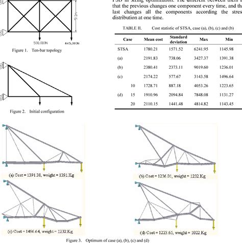 Figure 1 From A Novel Hybrid Algorithm For The Topology Optimization Of Truss Structure