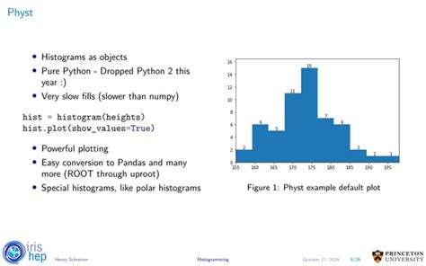 Pyhep 2019 Python Histogramming Packages Ppt