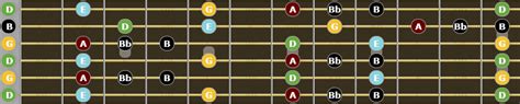 Guitar Chords For Open G Tuning