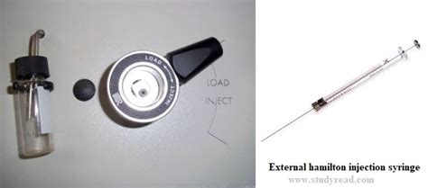 List Of HPLC Parts With Names And Functions