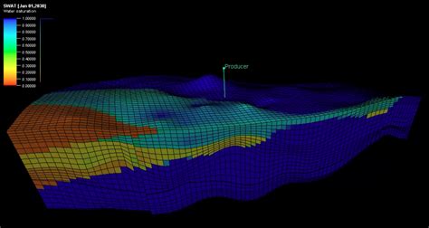 Water Flow Simulation And Dewatering Strategies For The Mingomba Cu