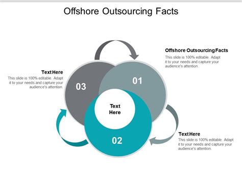 Offshore Outsourcing Facts Ppt Powerpoint Presentation Portfolio Themes Cpb Presentation