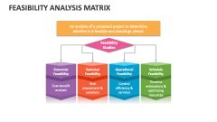 Feasibility Analysis Matrix Template For PowerPoint And Google Slides PPT Slides